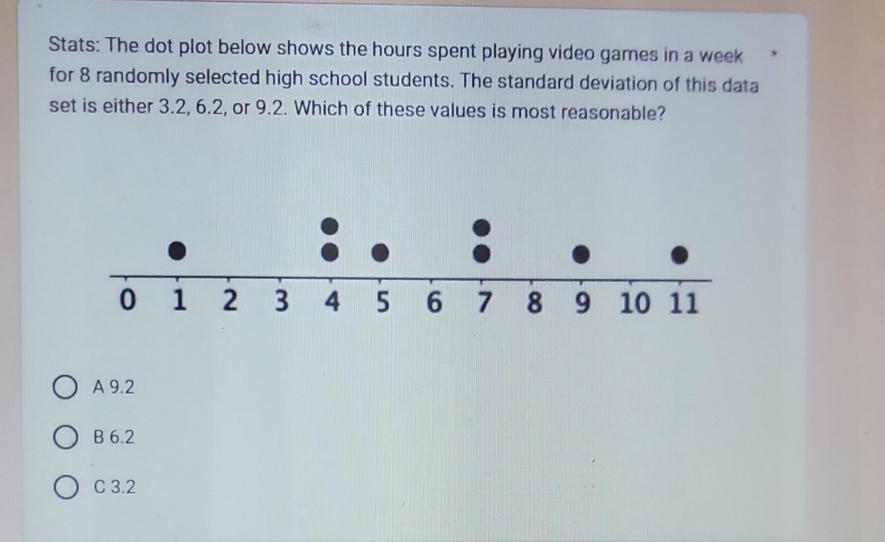 Solved Stats: The dot plot below shows the hours spent | Chegg.com