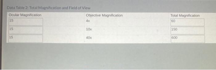 Data Table 2: Total Magnification and Field of | Chegg.com