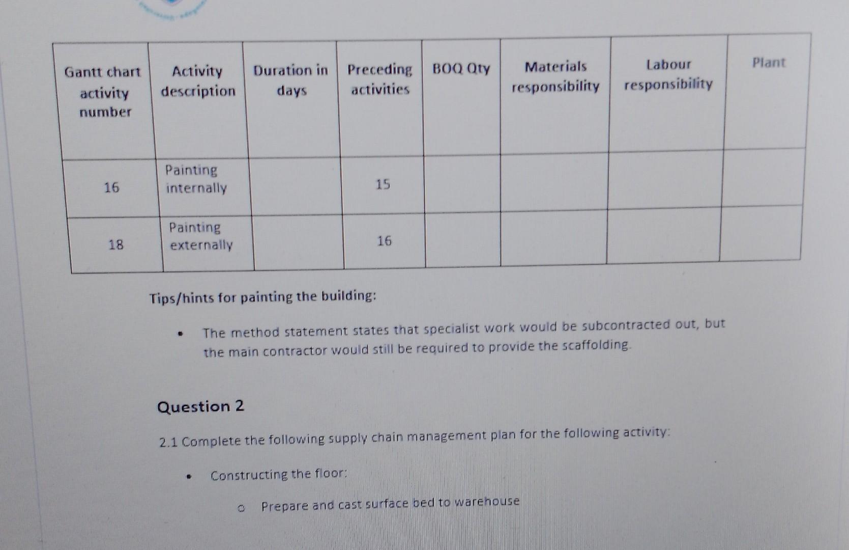 Solved Important note: Do not complete the activity schedule | Chegg.com