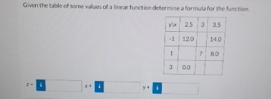 Solved Given the table of some values of a linear function | Chegg.com