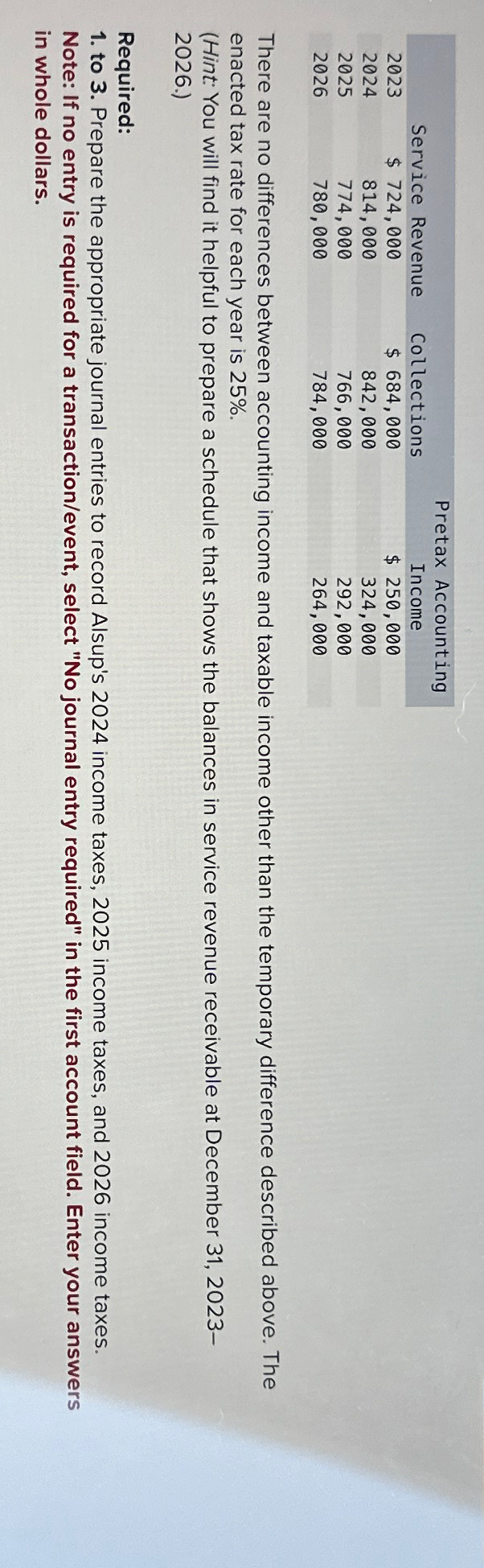 Solved \table[[,,,Pretax Accounting],[,Service | Chegg.com