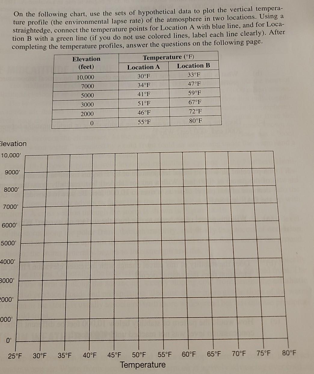 Solved On the following chart, use the sets of hypothetical | Chegg.com