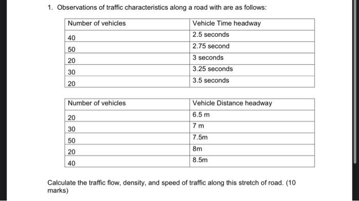 Solved 1. Observations of traffic characteristics along a | Chegg.com