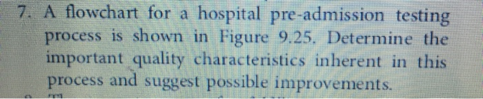 Solved 7. A flowchart for a hospital pre-admission testing | Chegg.com