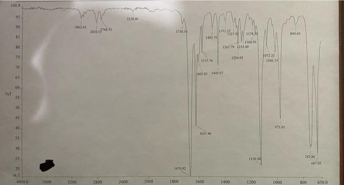 Solved cinnamaldehyde: mark the bands in the spectrum and | Chegg.com