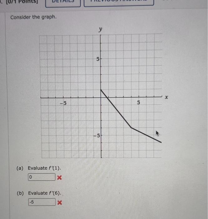 Solved Consider the graph. (a) Evaluate f′(1). (b) Evaluate | Chegg.com