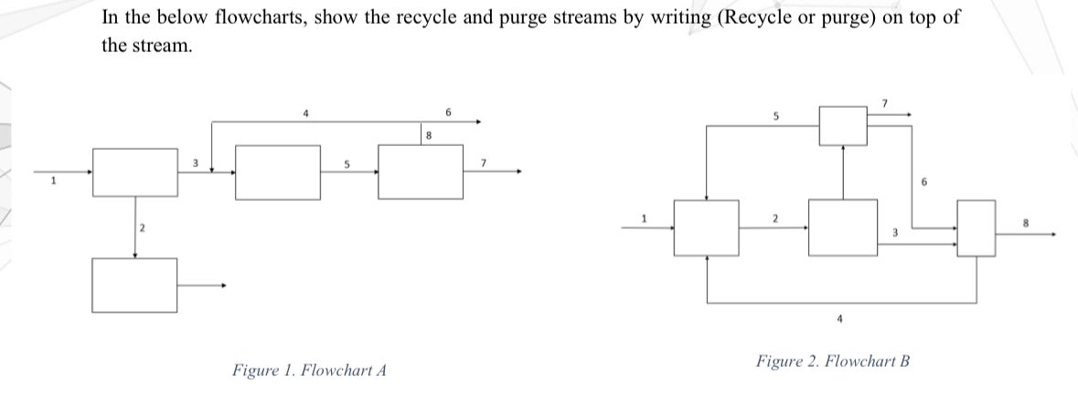 Solved In the below flowcharts, show the recycle and purge | Chegg.com