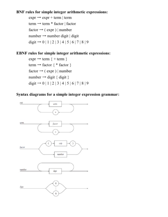 Solved Q1: Modify the above BNF, EBNF and Syntax Diagrams by | Chegg.com