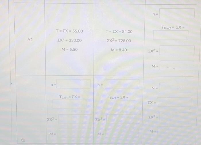 Solved This question involves calculating a Two-Way ANOVA - | Chegg.com