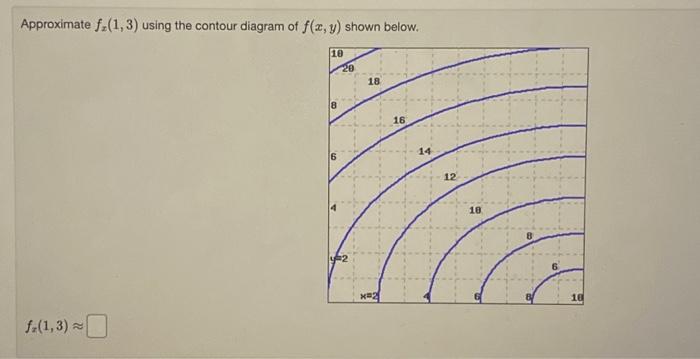 Solved Approximate f(1, 3) using the contour diagram of f(x, | Chegg.com
