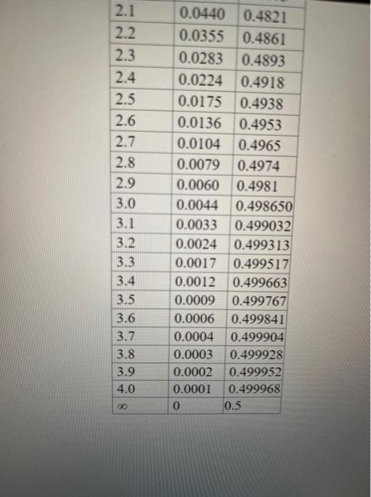 Use a table listing the ordinate and area for the | Chegg.com