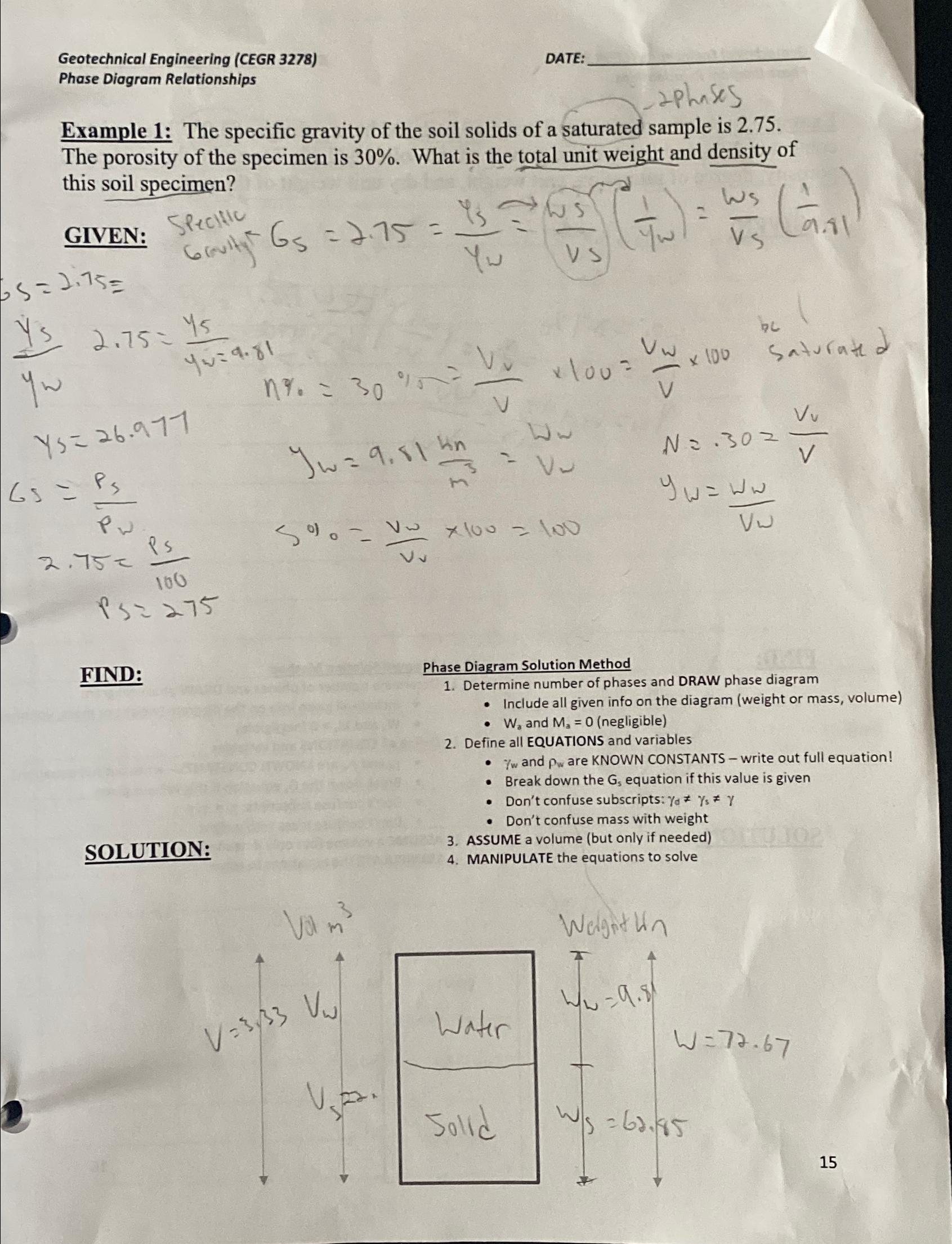 Solved Geotechnical Engineering (CEGR 3278)Phase Diagram | Chegg.com