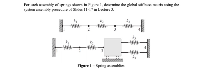 Solved For each assembly of springs shown in Figure 1, | Chegg.com
