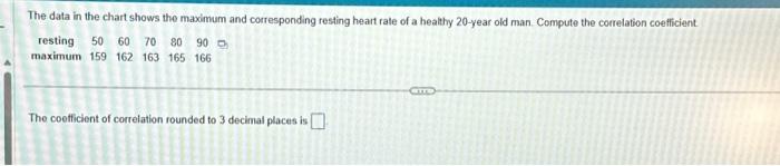 Solved The data in the chart shows the maximum and | Chegg.com