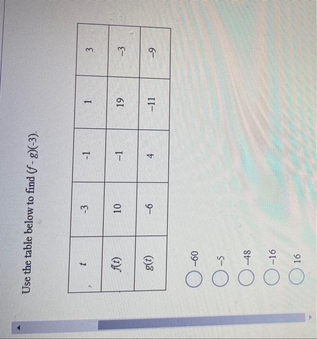 Solved Use the table below to find (f−g)(−3). −60 −5 −48 −16 | Chegg.com