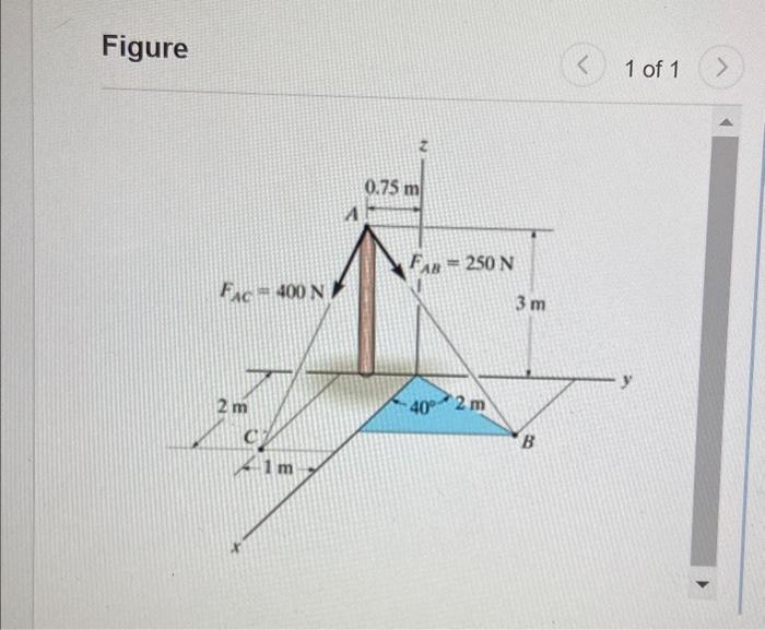 Solved 1 of 1Express force FAB in Cartesian vector form. | Chegg.com