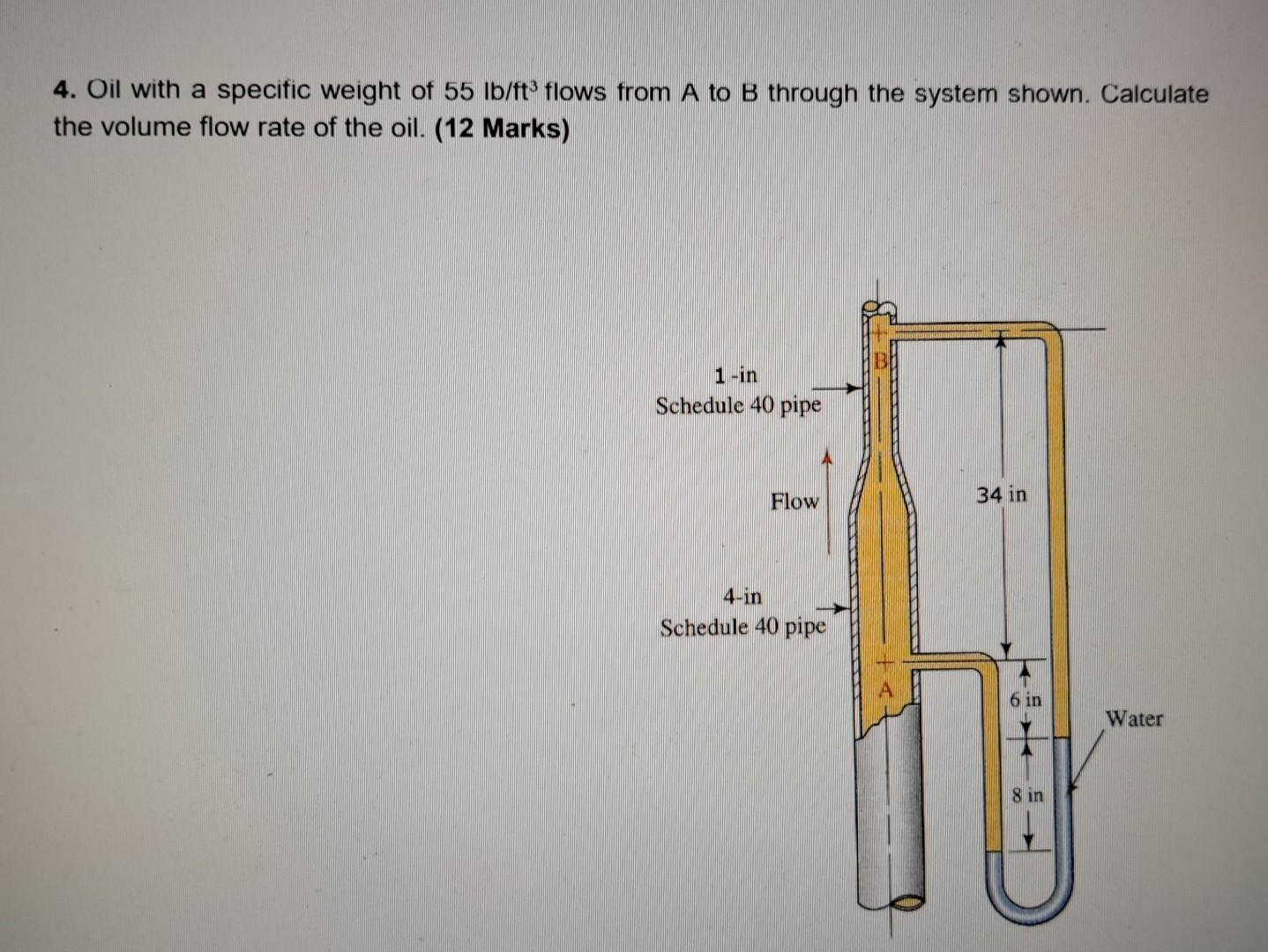 Solved 4. Oil with a specific weight of 55lb/ft3 flows from | Chegg.com