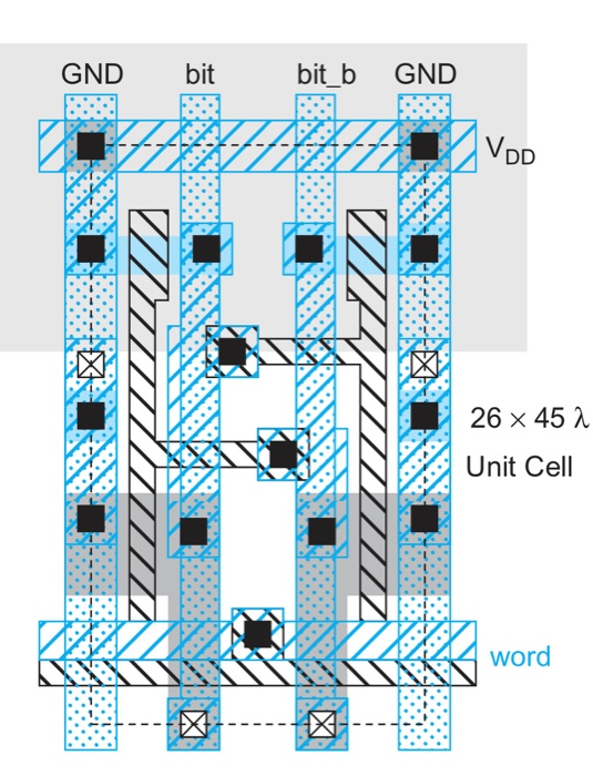 Solved draw the gate level and transistor level circuit | Chegg.com