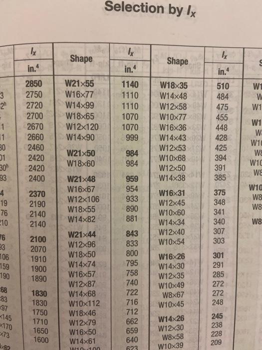 Solved If you have a 20 long W14x99 placed under Biaxial | Chegg.com