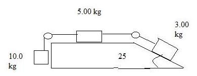 Solved Three blocks with masses 10.0 kg, 5.00 kg, and 3.00 | Chegg.com