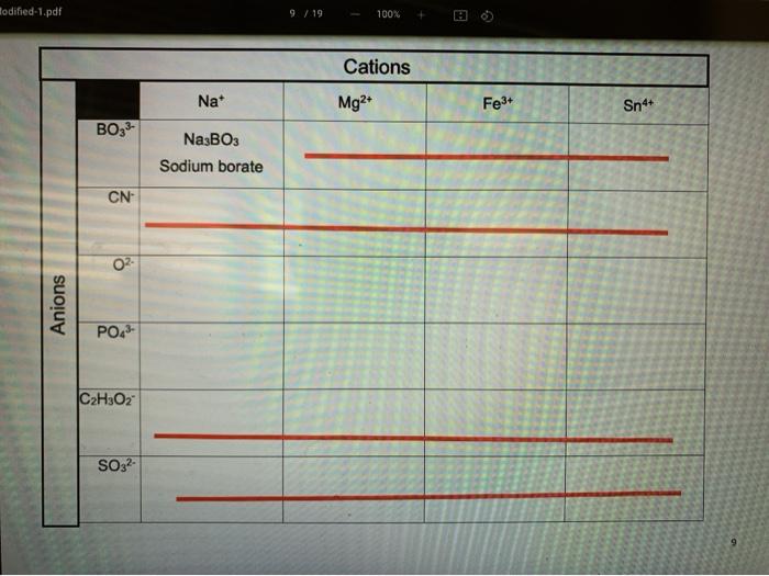 Solved Hodified-1.pdf 9 / 19 100% Cations Na Mg2+ Fe3+ Snº | Chegg.com