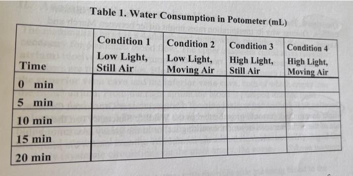 Solved Table 1. Water Consumption in Potometer (mL) | Chegg.com