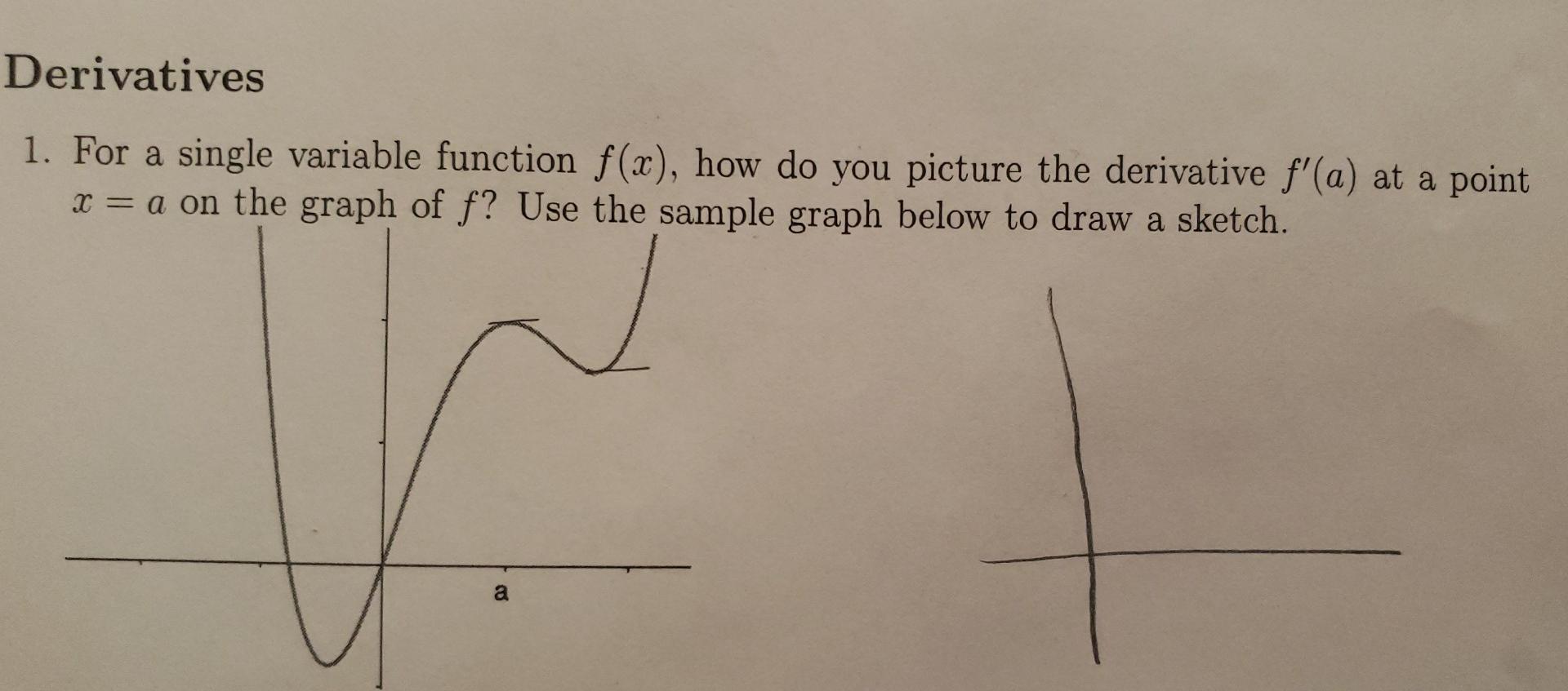 Solved Derivatives 1. For a single variable function f(x), | Chegg.com