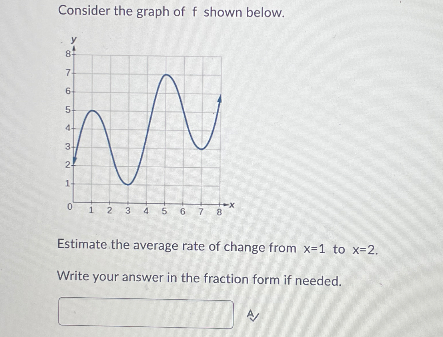 Solved Consider the graph of f ﻿shown below.Estimate the | Chegg.com
