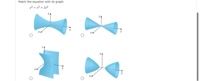 Solved Match the equation with its graph. y2=x2+2z2 | Chegg.com