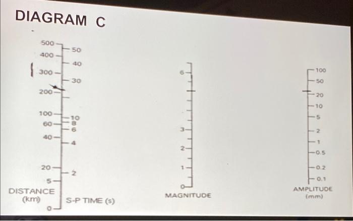 Solved Question 25 3 pts Using the S-Pinterval from diagram | Chegg.com