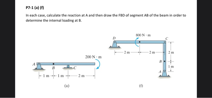 Solved P7-1 (a) (f) In each case, calculate the reaction at | Chegg.com