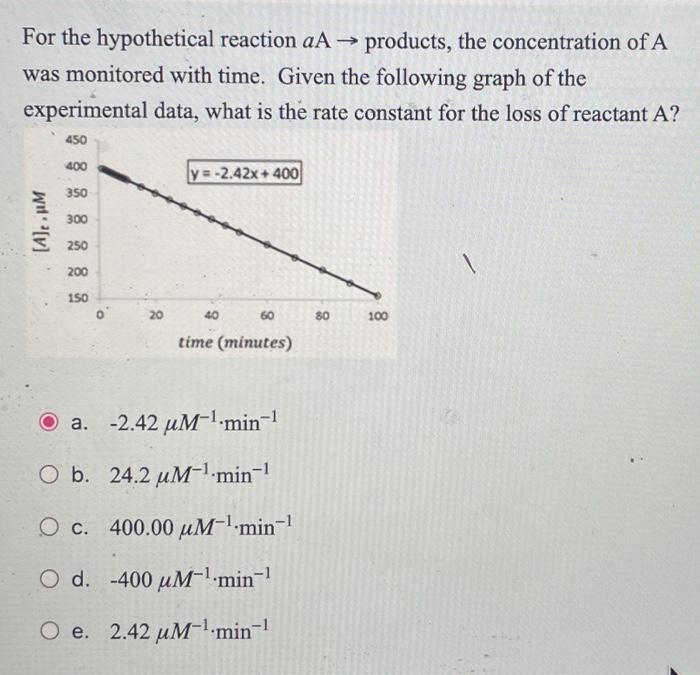Solved For the hypothetical reaction a A→ products, the | Chegg.com