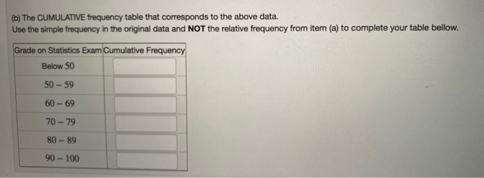 Solved (1 point) Complete the table below. You may enter | Chegg.com