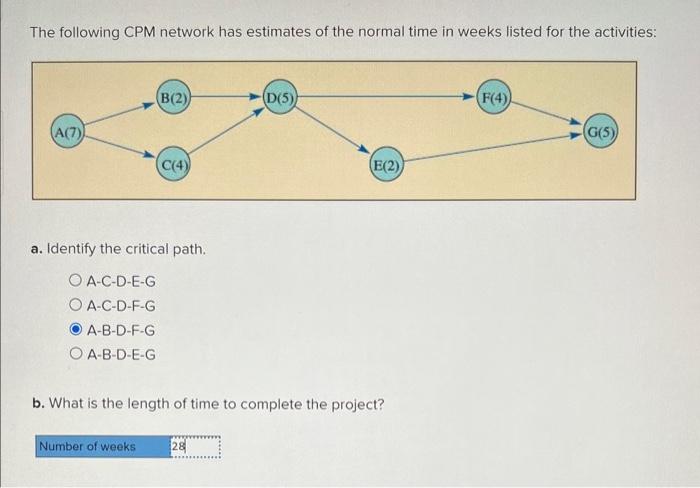 Solved The following CPM network has estimates of the normal | Chegg.com