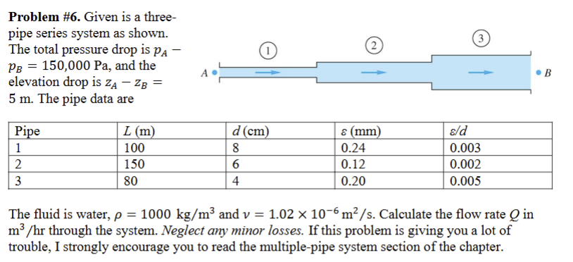 Solved Problem #6. ﻿Given is ﻿a three-pipe series system as | Chegg.com