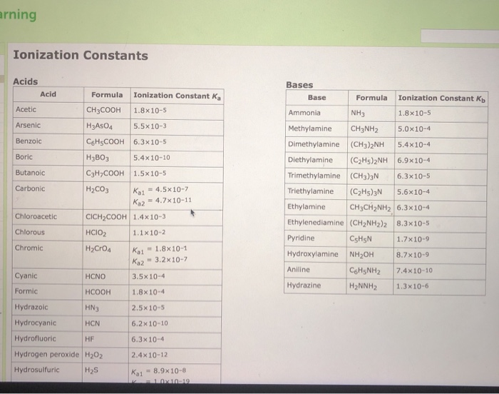 Solved Using this table of ionization constants, calculate | Chegg.com