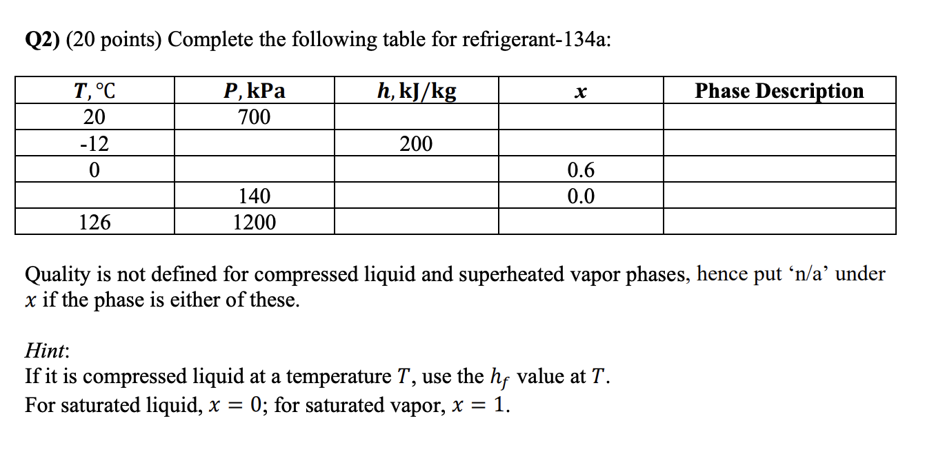 Solved Q2) (20 ﻿points) ﻿Complete the following table for | Chegg.com