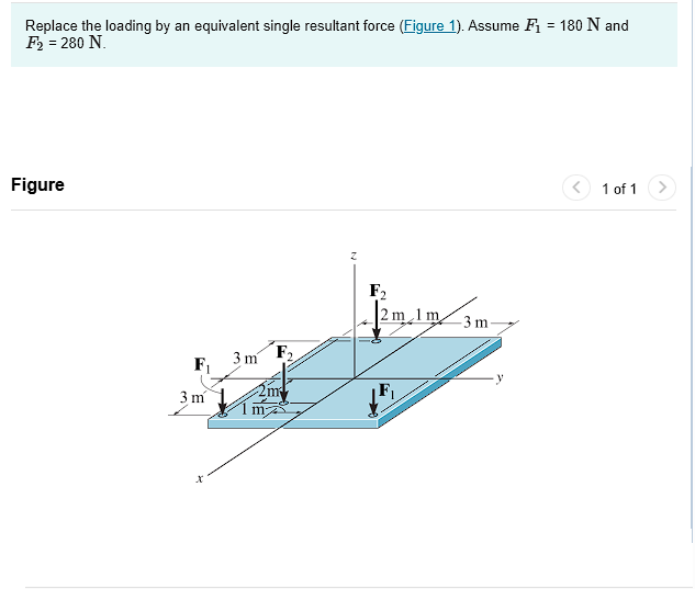 Solved Replace the loading by an ﻿equivalent single | Chegg.com
