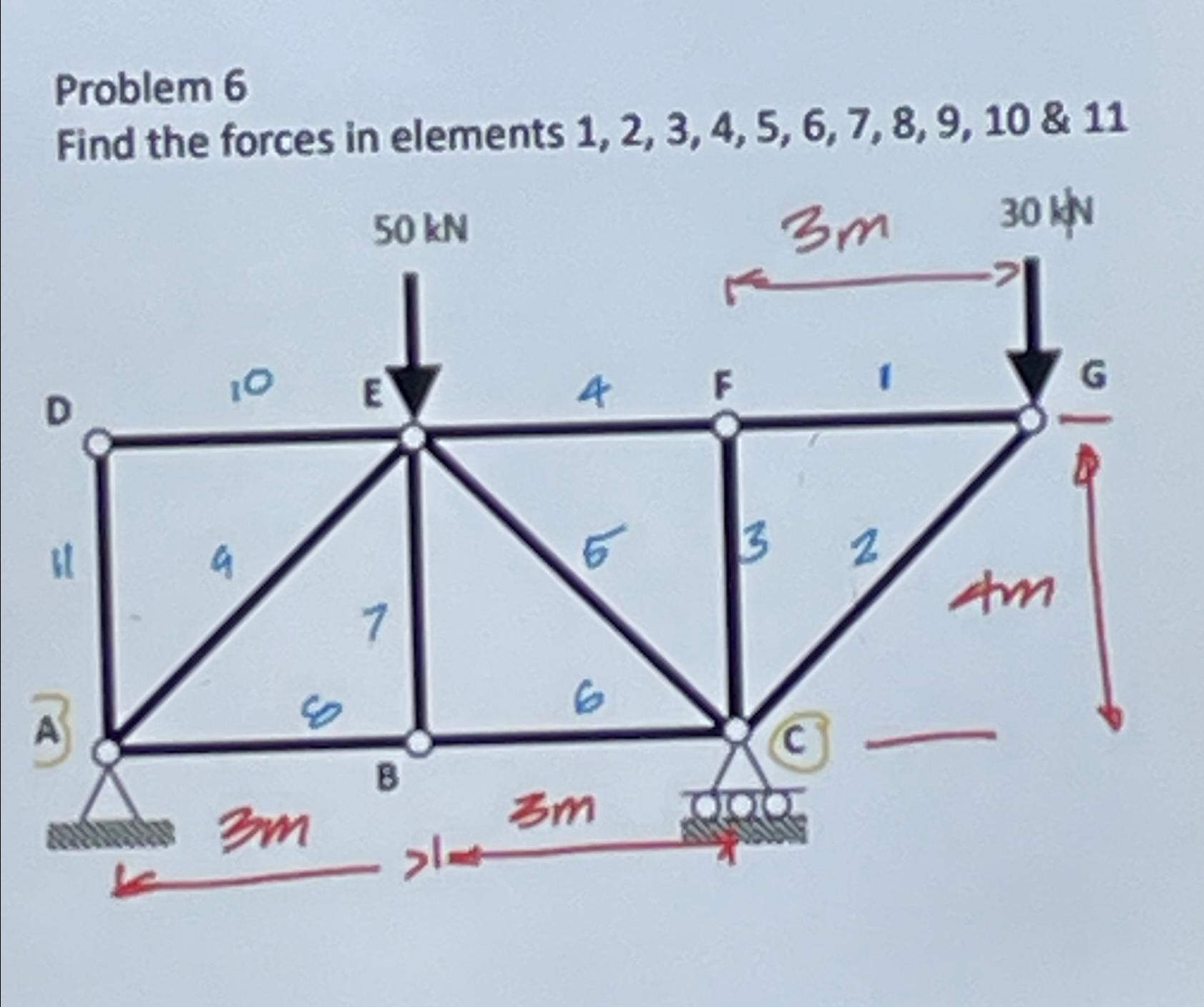 Solved Problem 6Find the forces in elements | Chegg.com