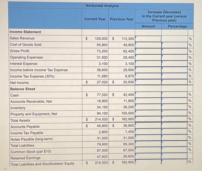 Solved Pinnacle Plus declared and paid a cash dividend of | Chegg.com