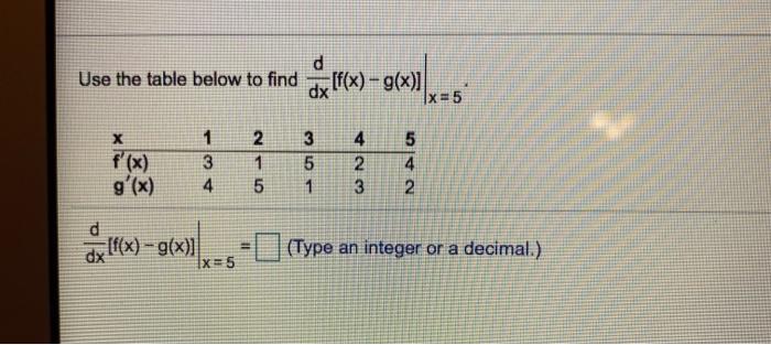 Solved The table lists the values of the functions fand g | Chegg.com