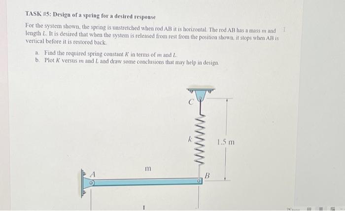 Solved TASK \#5: Design of a spring for a desired response | Chegg.com