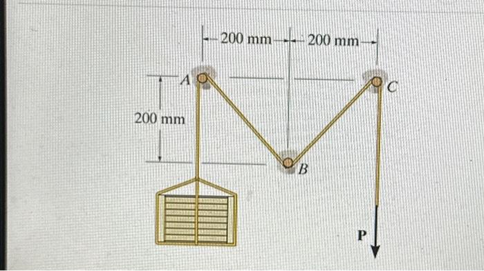 Solved Determine the smallest force P required to lit the | Chegg.com