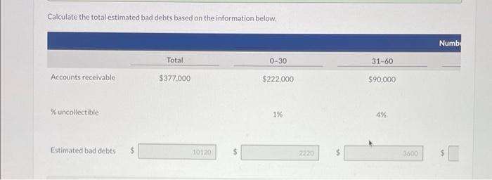 Solved Calculate the total estimated bad debts based on the | Chegg.com