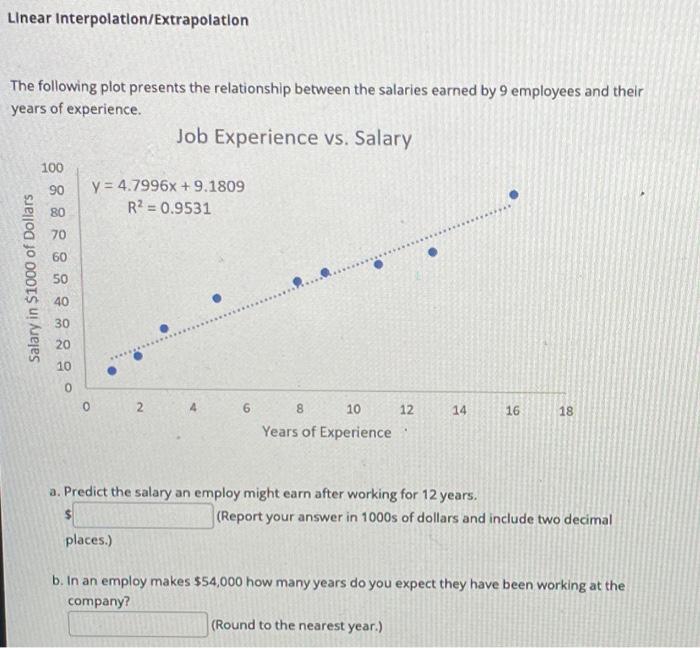 Solved Linear Interpolationextrapolation The Following Plot