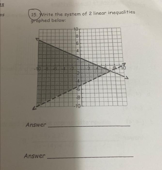 Solved 15. Write the system of 2 linear inequalities graphed | Chegg.com
