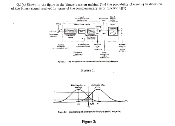 Solved Q.1(a) ﻿Shown in the figure is the binary decision | Chegg.com