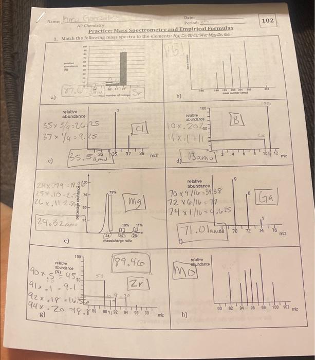 Solved match the following mass spectra to the elements Hg, | Chegg.com