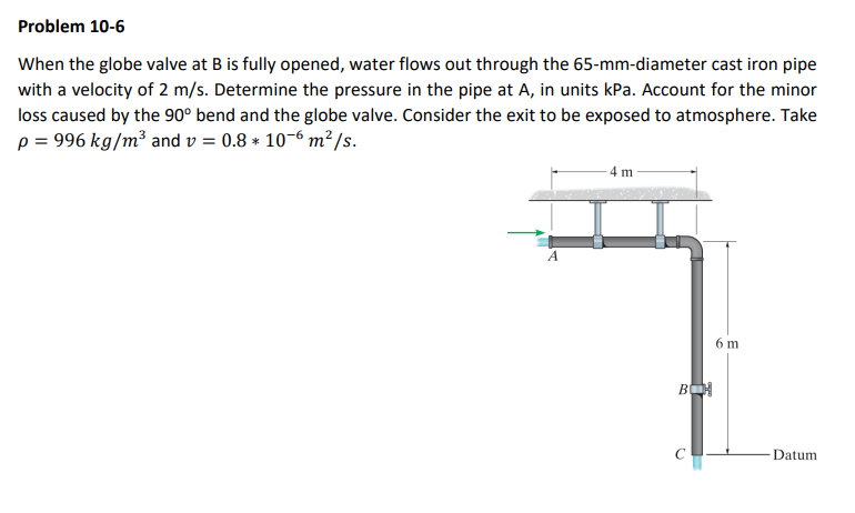Solved Problem 10-6When the globe valve at B ﻿is fully | Chegg.com
