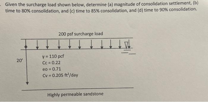 Solved Given the surcharge load shown below, determine (a) | Chegg.com